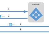 How To Get Access Token In Azure For Network Rest Api Stack Overflow