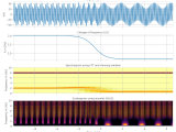 Python Spectrogram Vs Scaleogram For Time Varying Frequency Stack