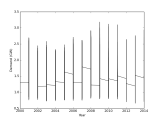 Python X Labels Matplotlib Stack Overflow