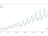 Python Holt Winters Time Series Forecasting With Statsmodels Stack