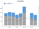 R Plot Line Chart Over Stack Bar Chart With Secondary Axis Using