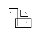Javascript Bounding Box Of Multiple Overlapping Rectangles Stack