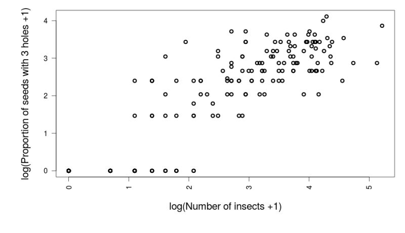 Interpreting Scatterplots Cross Validated - Download Artistic Colorful Design | High Resolution