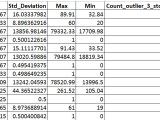 Python Multi Indexing In Pandas Stack Overflow