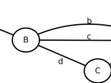 Python Shortest Paths In Graph With Labeled Edges Stack Overflow