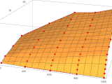 Interpolation Cut An Interpolating Function Mathematica Stack Exchange