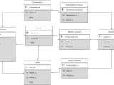 Er Diagram Database Design Ermodeldiagramcom