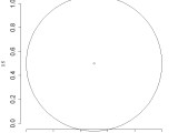 R Draw Circle Sizing Issues Stack Overflow