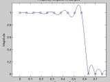 Sampling Frequency
