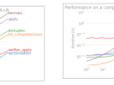 Python Does Pandas Iterrows Have Performance Issues Stack Overflow