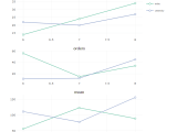 Graph Make The Right Visualization For R Plotly Scatterplot Stack