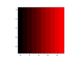 Python Matplotlib Color Gradient Between Two Colors Stack Overflow