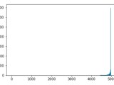 How To Avoid The Matplotlib Bounding Box Stack Overflow