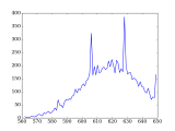 Python Numpy Histogram Joining Bins Stack Overflow
