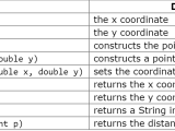Java Comparable With Doubles Stack Overflow