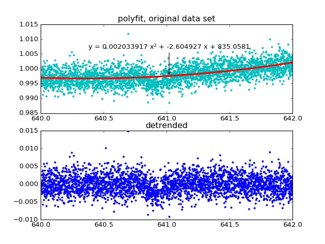 Detrending A Nonlinear Signal Python Stack Overflow - Vintage Pattern Collection - Full HD Quality