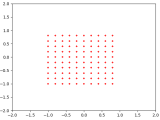 Python How To Make A Meshgrid With Holes In Numpy Stack Overflow