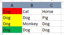Excel Conditional Formatting With Multiple Cell Comparison Stack Overflow - Best Colorful Patterns in Desktop