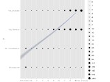 R Second Layer In Ggplot2 Is Shifted By One Stack Overflow