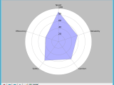 Matplotlib Tutorial For Python Radar Chart Plot Stack Overflow