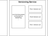 Javascript Document Versioning Service For A File Server Stack Overflow