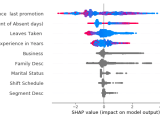 Classification Interpreting Shap Summary Plots Stack Overflow