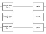 Design Patterns Relating Subclasses Of Two Classes Software