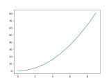 Python How To Change Xticks With Matplotlib Stack Overflow