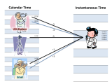 C Datetime Vs Datetimeoffset