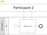 Java Difference Between Hashmap Linkedhashmap And Treemap Stack