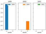 Python Plotting Using Groupby Stack Overflow