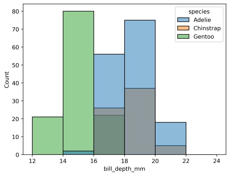 Python Seaborn Setting A Binrange For A Bivariate Histplot Stack - Artistic City Image - Desktop