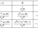 Python Tabulate Spherical Harmonic Functions Stack Overflow