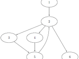 Packages Best Practice For Control Flow Charts Tex Latex Stack