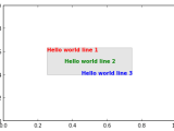 Python Box Around Text In Matplotlib Stack Overflow