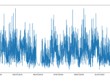 Python 3 X Error When Ploting Datetime Data With Matplotlib Stack