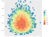 R How Do I Change Hexbin Plot Scales Stack Overflow