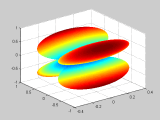 Computer Vision Plotting Spherical Harmonics In Matlab Stack Overflow