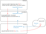Javascript Angular Js And Node Js Passing Input Variables Through