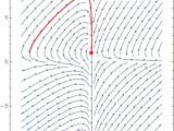 Solve Parametric Differential Equation Using Mathematica Mathematics