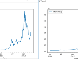 Python Overlay Two Data Frames In One Graph Stack Overflow