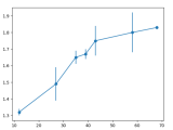 How To Plot Error Bars In Python Curve Fit Stack Overflow
