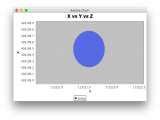 Java Jfreechart Library Bubble Size Issue Stack Overflow