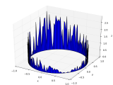 Python Vertically Fill 3d Matplotlib Plot Stack Overflow