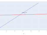 Plotly Slider To Filter Scatter Plot рџ љ Plotly Python Plotly