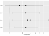 Ggplot2 In R Some Variables Have Multiple Groupings Stack Overflow