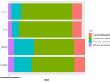 R Multiple Stacked Bar Chart With Ggplot Stack Overflow