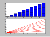 Python Updating Bar And Plot Subplots Over Loop Iterations Stack