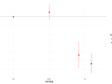 R Scale Fill Manual Issue In Ggplot Coefficient Plot Stack Overflow