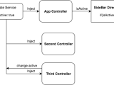 Angularjs Angular Directive Function From Controller Stack Overflow